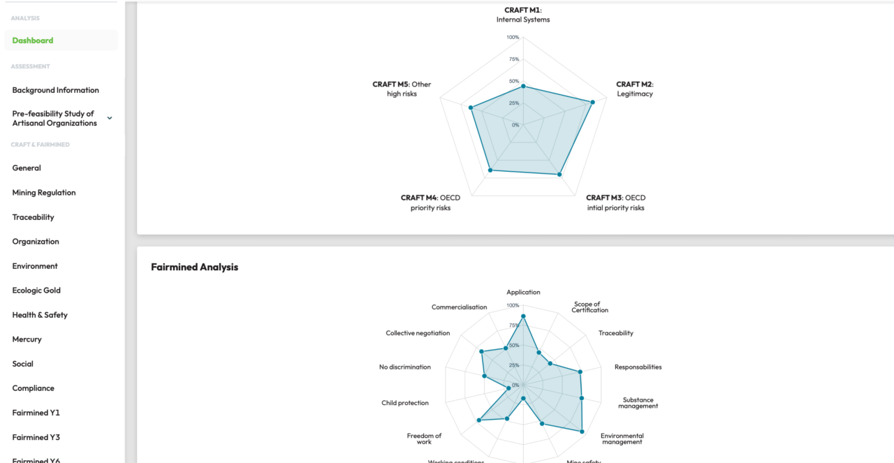 Asm Progress App A Solution To Visualize The Positive Transformation