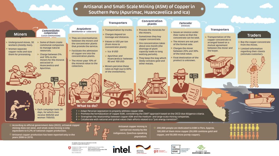Publications, reports and resources on artisanal and small-scale mining